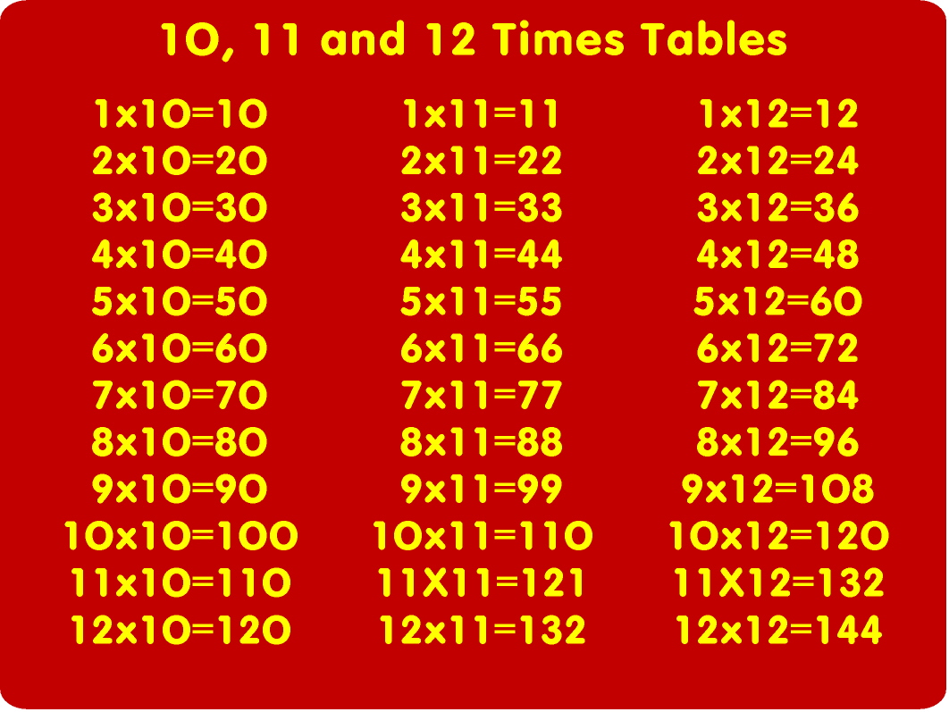 43 Times Tables